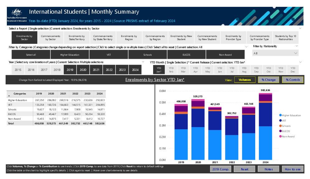 International student monthly summary - Department of Education, Australian Government